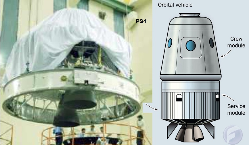 Antariksh: ISRO Human Space Flight Project (HSP) Update: PS4 stage of ...