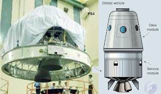 Antariksh: ISRO Human Space Flight Project (HSP) Update: PS4 stage of ...