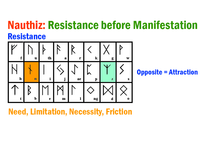 Traditions: Rune Tradition