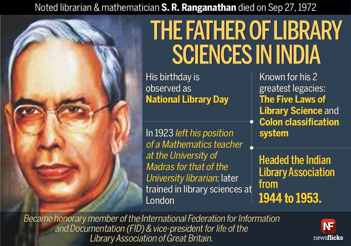 Who is the father of library science? - Dept. of ISLM in Bangladesh
