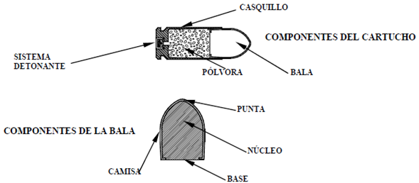 Armas & Explosivos: mayo 2016