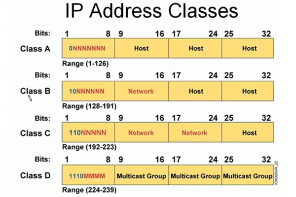 Cara menghitung IP Address, Subnetmask, Network ID - Welcome To My Blog ...