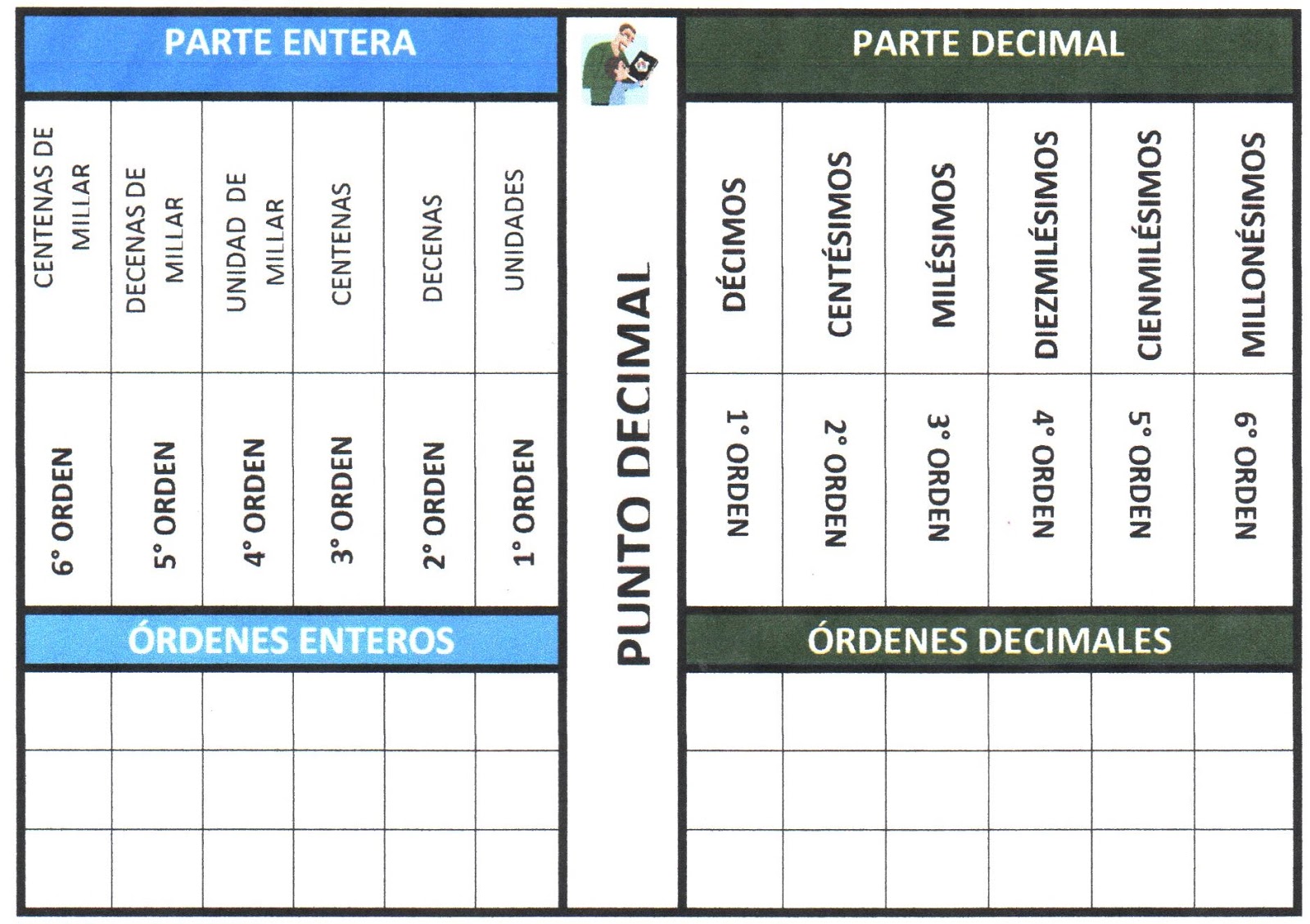 SEXTO GRADO GRUPO "D".: DÉCIMOS , CENTÉSIMOS Y MILÉSIMOS.
