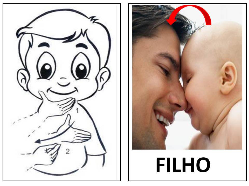 Trabalhando com Surdos: Libras: Família | Libra, Atividades de família ...
