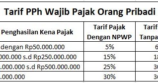 PPh Pasal 21 dan Cara Menghitung Tarif Pajak Orang Pribadi