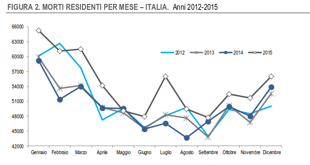 Cassandra's Legacy: The "Limits to Growth" was right: Italy's ...