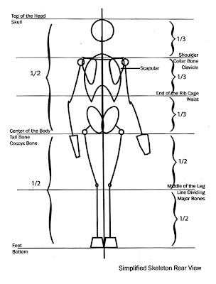 Illustration 2: Figure Drawing Proportion Guides