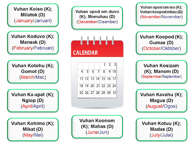 Tanak Vagu Kadazan Dusun: Kalendo (The calendar/Kalendar)