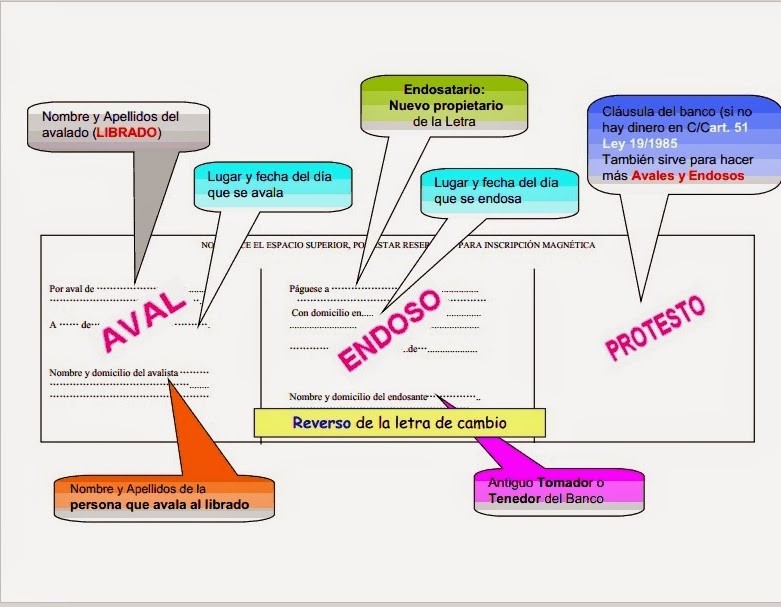 Títulos de crédito : LETRA DE CAMBIO