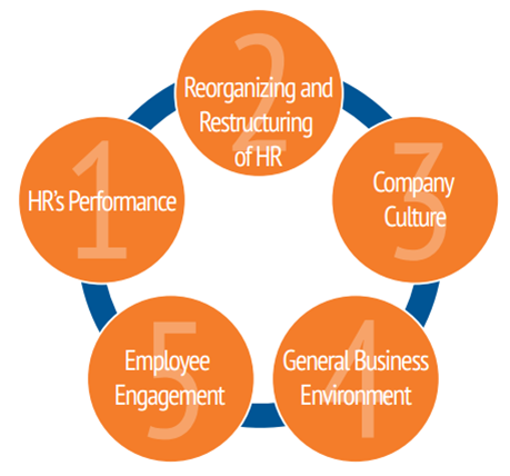 e-HRM Inc: Ten (10) HR Statistics: To Improve Your HR Business Strategy ...
