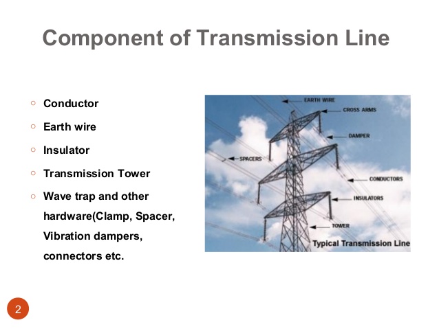 Empowering Electrical Engineers: TRANSMSSION LINES