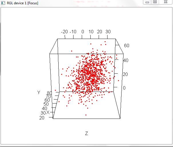 R graph gallery: RG#46: 3D-spinning scatter plots