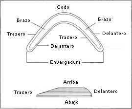 Boomerang (Bumeran): Boomerang (Bumeran)