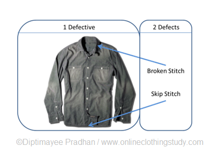 Key KPIs in Management Information System (MIS)
