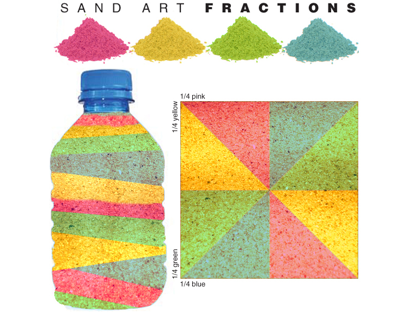 E is for Explore!: Sand Art Math