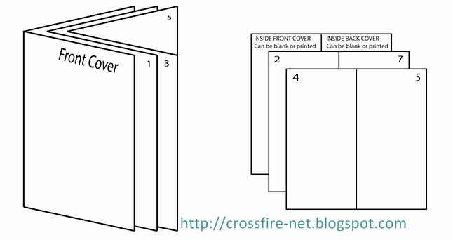 Tata Cara cetak 2 halaman dalam 1 lembar kertas serta cara bikin ...