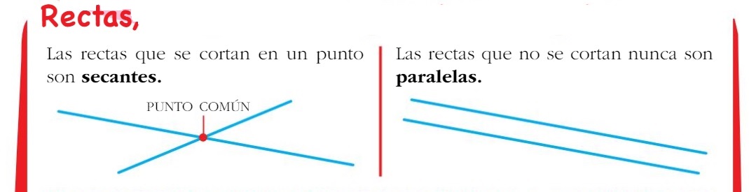 Matemáticas 3º primaria: RECTAS: SECANTES Y PERPENDICULARES