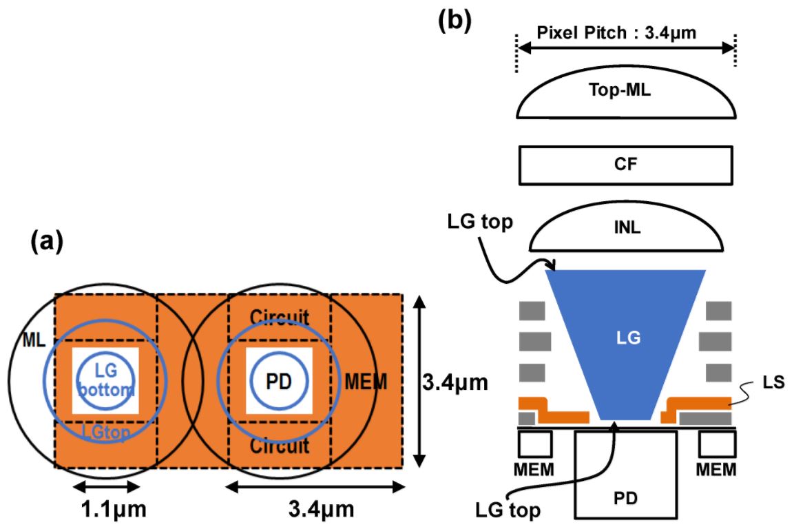 Image Sensors World: Canon Global Shutter Sensor Paper