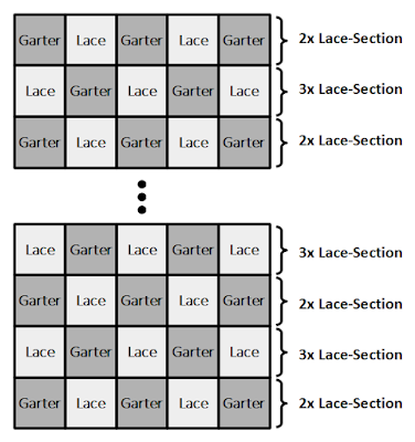 Knitting and so on: Checkered Lace Scarf