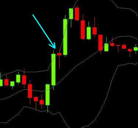Cara Membaca Posisi Candlestick | STRATEGI TRADING