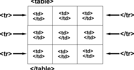 Cara Membuat Tabel Menggunakan HTML - Risalahku