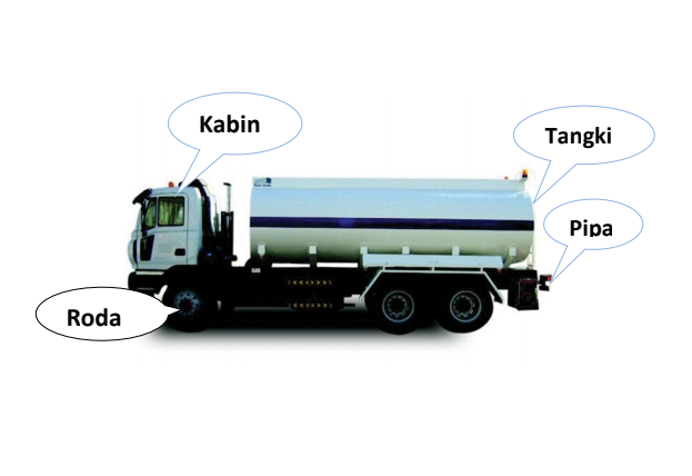 Pengertian - Rental Truk Tangki | Sewa Mobil Tanker Truck Tank ...