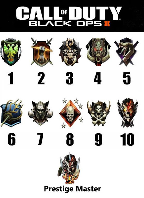 Black Ops 2: Call of Duty: Black Ops 2 Prestige Emblems