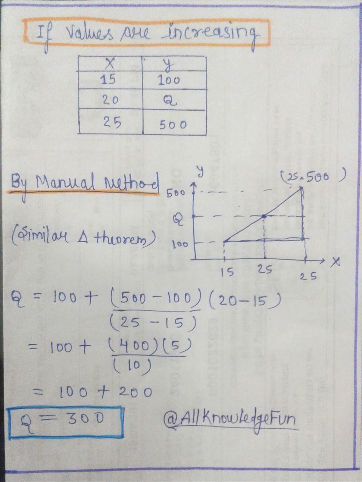 ALLKnowledgeFun: How to interpolate using 991MS scientific calculator ...