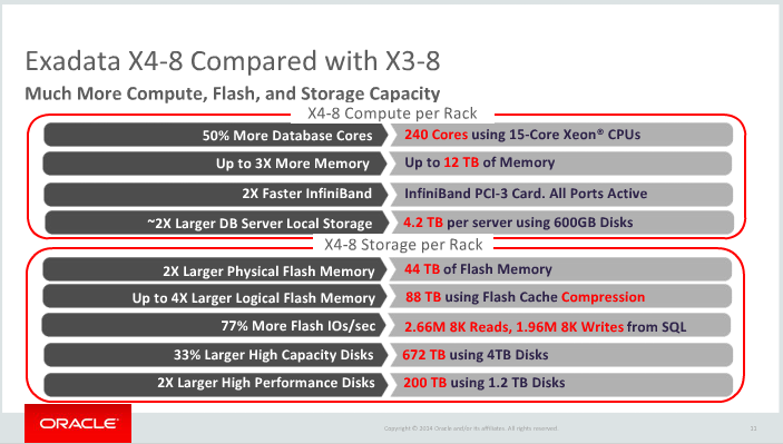 Oracle Exadata Database Machine X4-8 - Этот забавный Oracle