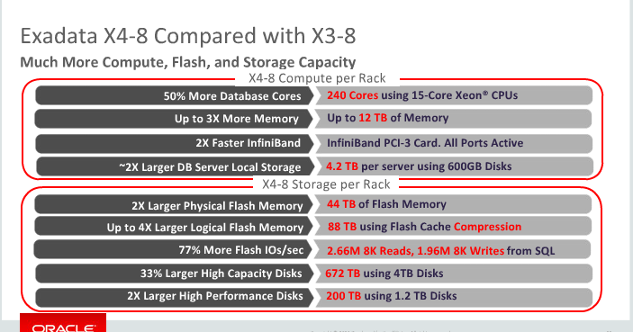 Oracle Exadata Database Machine X4-8 - Этот забавный Oracle