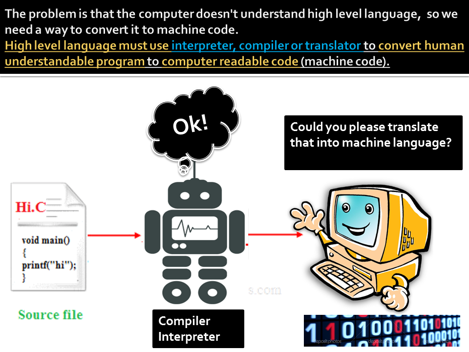 CS Basic Tutor : Activities for students: Java Programming Part 4: High Level Language