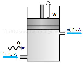 ACADIMYA: First Law of Thermodynamics for an Open System