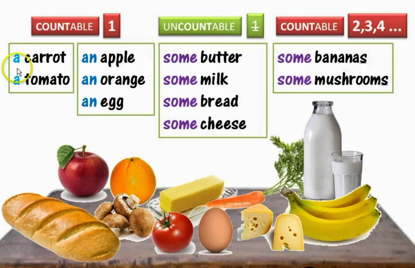 Cute Baby Joeys English Club: Countable and Uncountable nouns