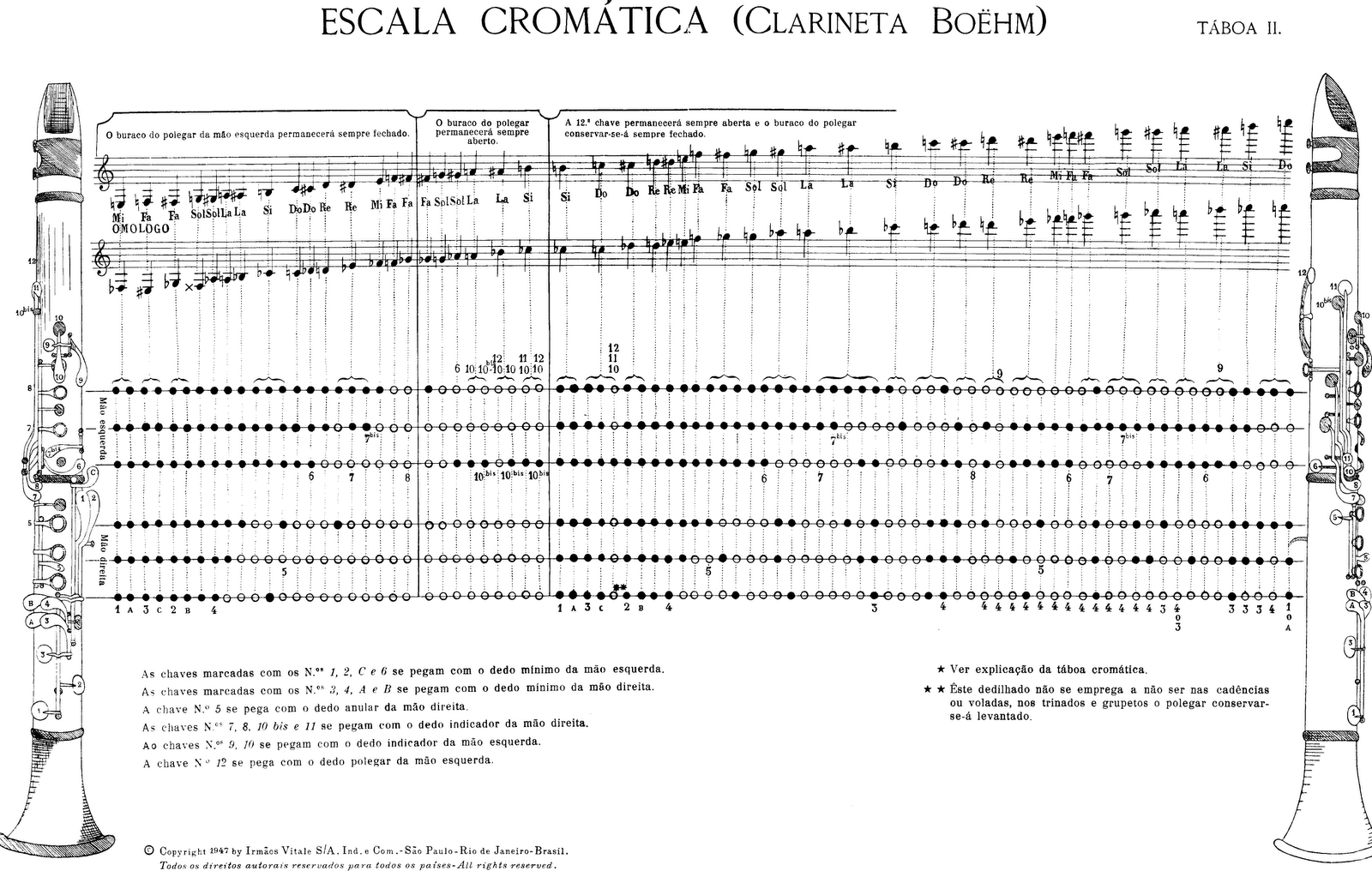 Gb6: Escala Cromática do Clarinete