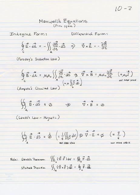 Enigma: Persamaan Maxwell & Gelombang Elektromagnetik