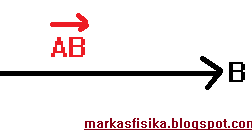 Besaran Vektor Pada Materi Fisika
