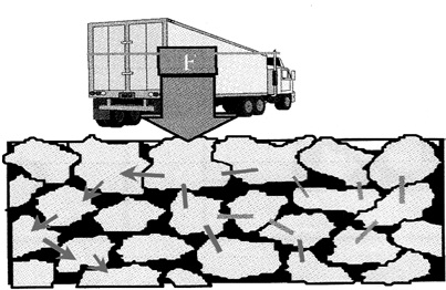 CIVIL ENGINEERING SEMINAR TOPICS: STONE MASTIC ASPHALT