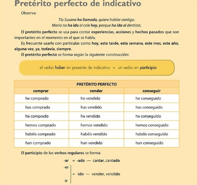 E-Spanish for free: Pretérito perfecto (teoría)