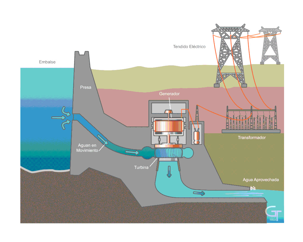 La Energía y el Medio Ambiente: 3. Fuentes de Energía: Renovables y No ...