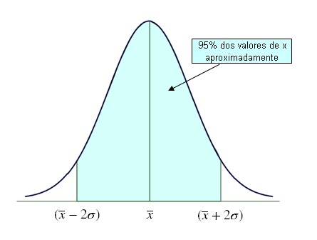 Metrologia: Desvio Padrão