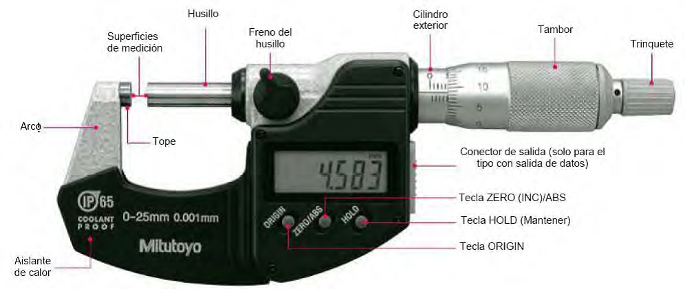 Cuatricromía de la Vida: Micrómetro