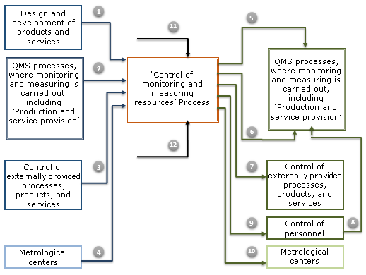 CBG Inc. - Management System Professionals Support: ISO 9001:2015 ...