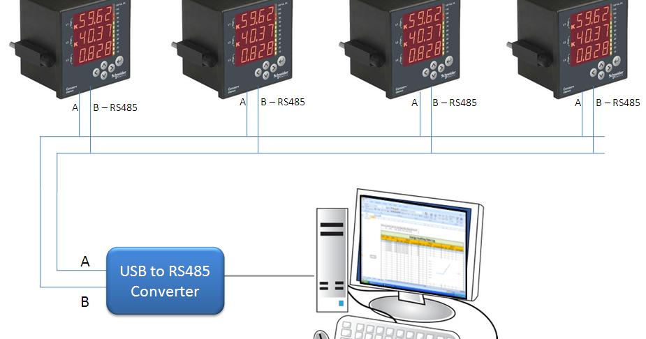 Worlds Simplest Energy Monitoring and Auditing Software | circuits4you.com