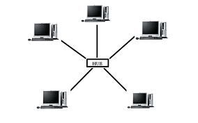 AntaMedika Solution: JENIS LOCAL AREA NETWORK