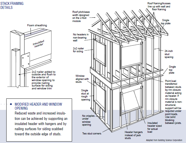 LHW:A The Blog: Advanced Framing