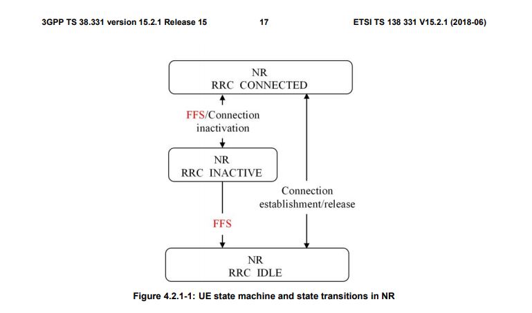 LTE QA: RRC state Machine in 5G 38.331