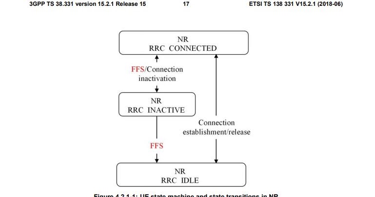 LTE QA: RRC state Machine in 5G 38.331