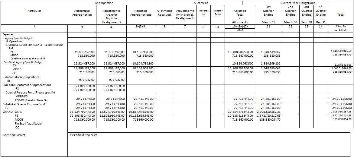 .: Statement of Appropriations, Allotments and Obligations 2017