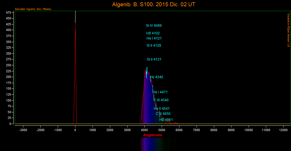 Astronomia Amateur Avanzada de Salvador Aguirre, desde Mexico ...