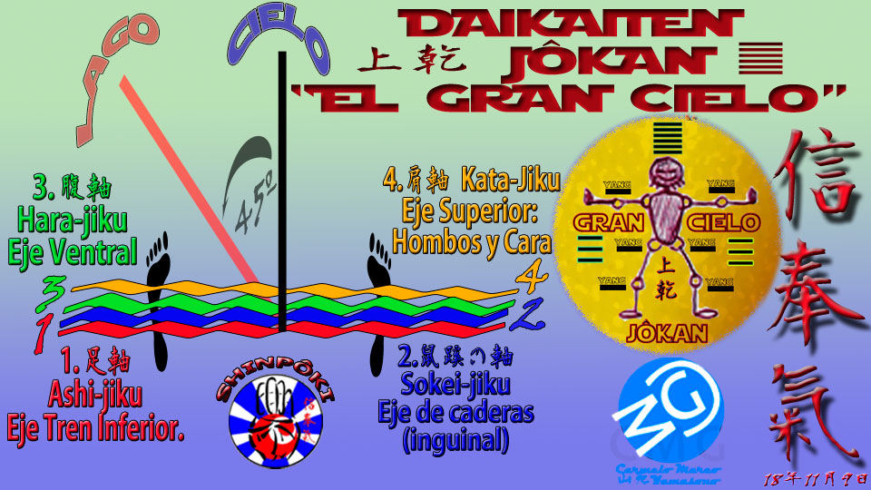 DAIKAITEN- SÔZÔDÔ (JÔMEI) Fig-2: JÔKAI: EL DESBORDAMIENTO